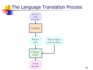 Information systems software | PPT