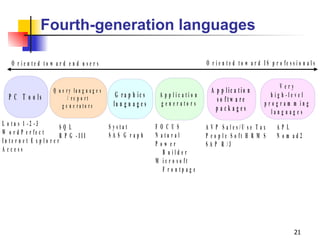Information systems software | PPT