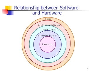 Information systems software | PPT | Operating Systems | Computer ...