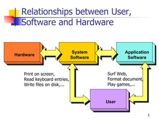 Information systems software | PPT