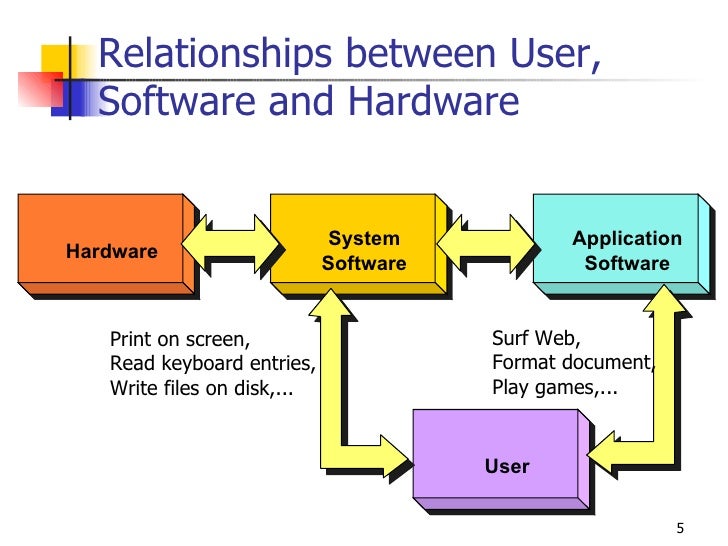 Information systems software