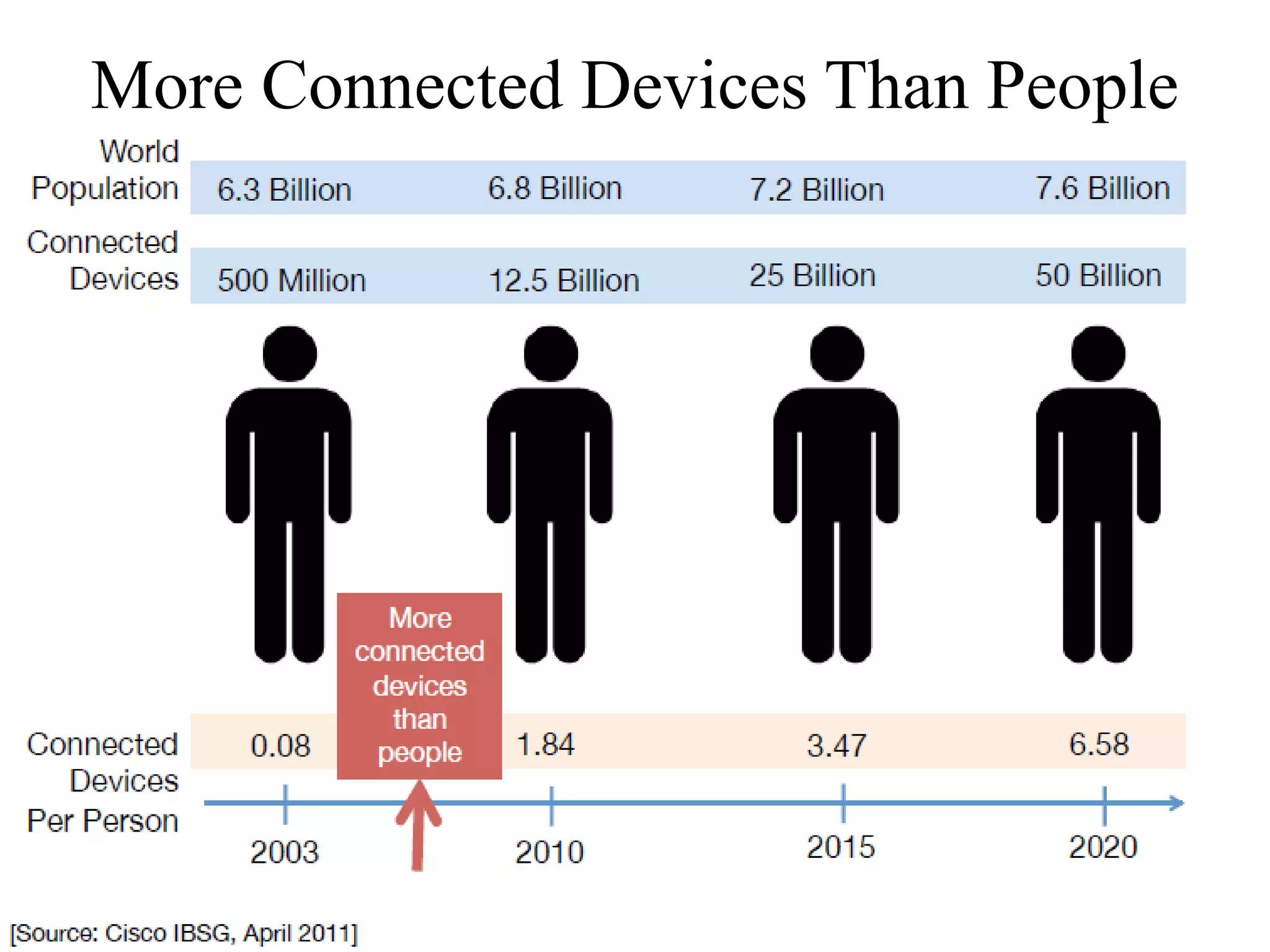 Latest trends in information technology | PPTX
