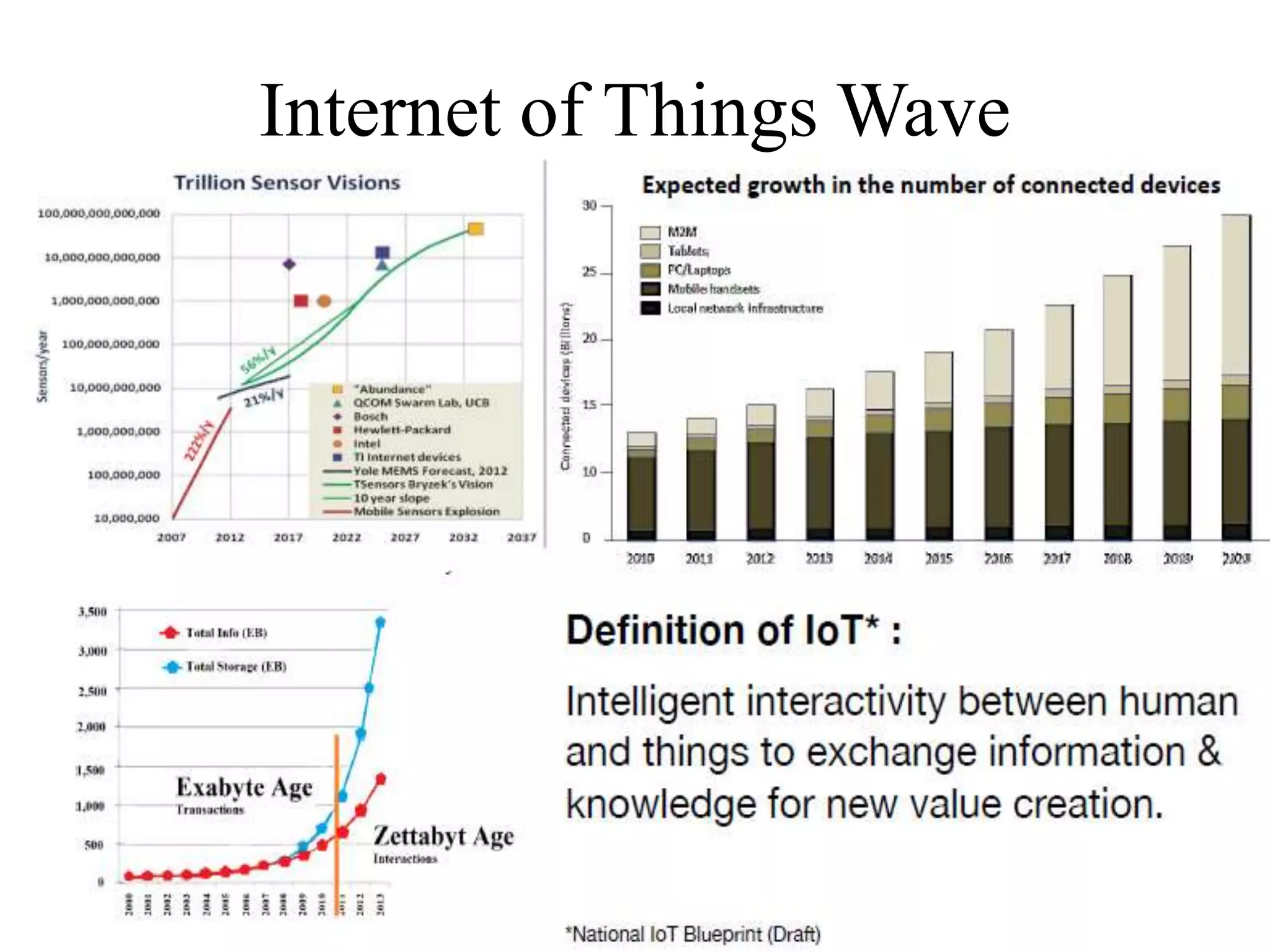 Latest trends in information technology | PPTX