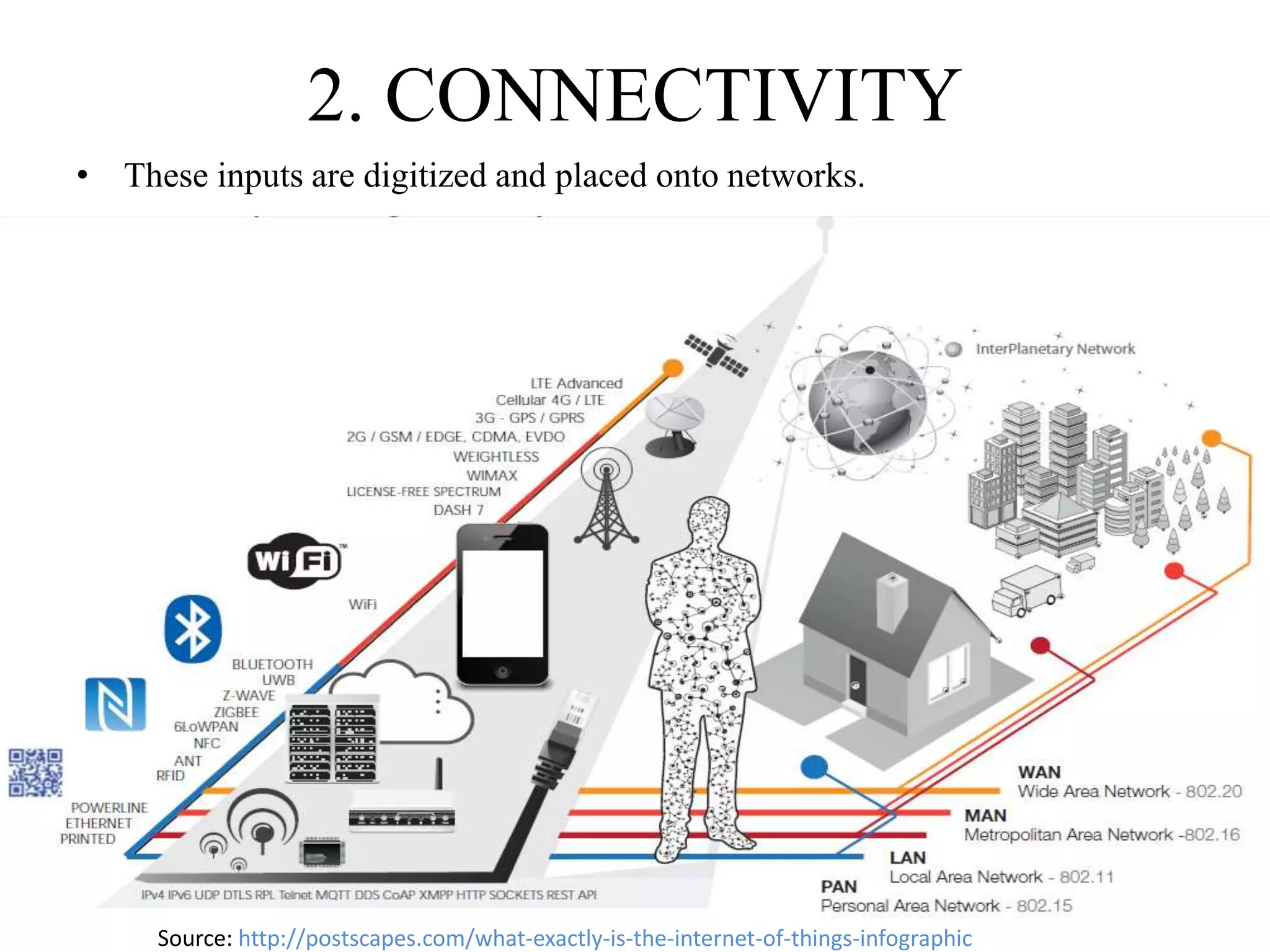 Latest trends in information technology | PPTX