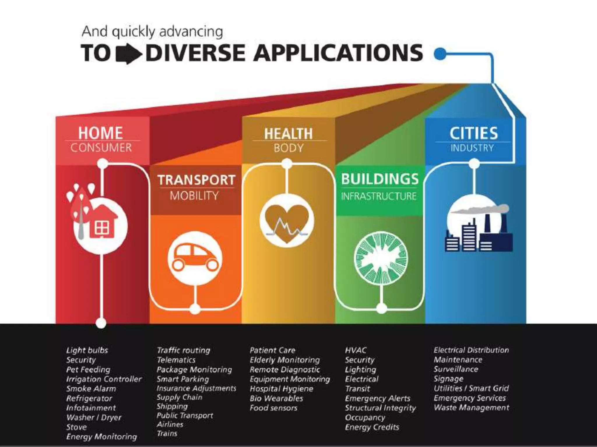Latest trends in information technology | PPTX