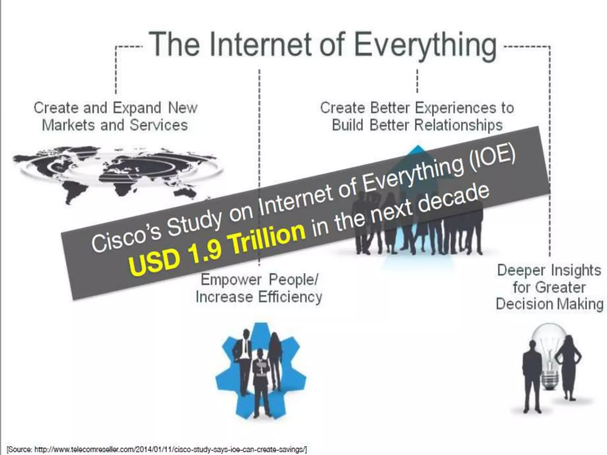Latest trends in information technology | PPTX