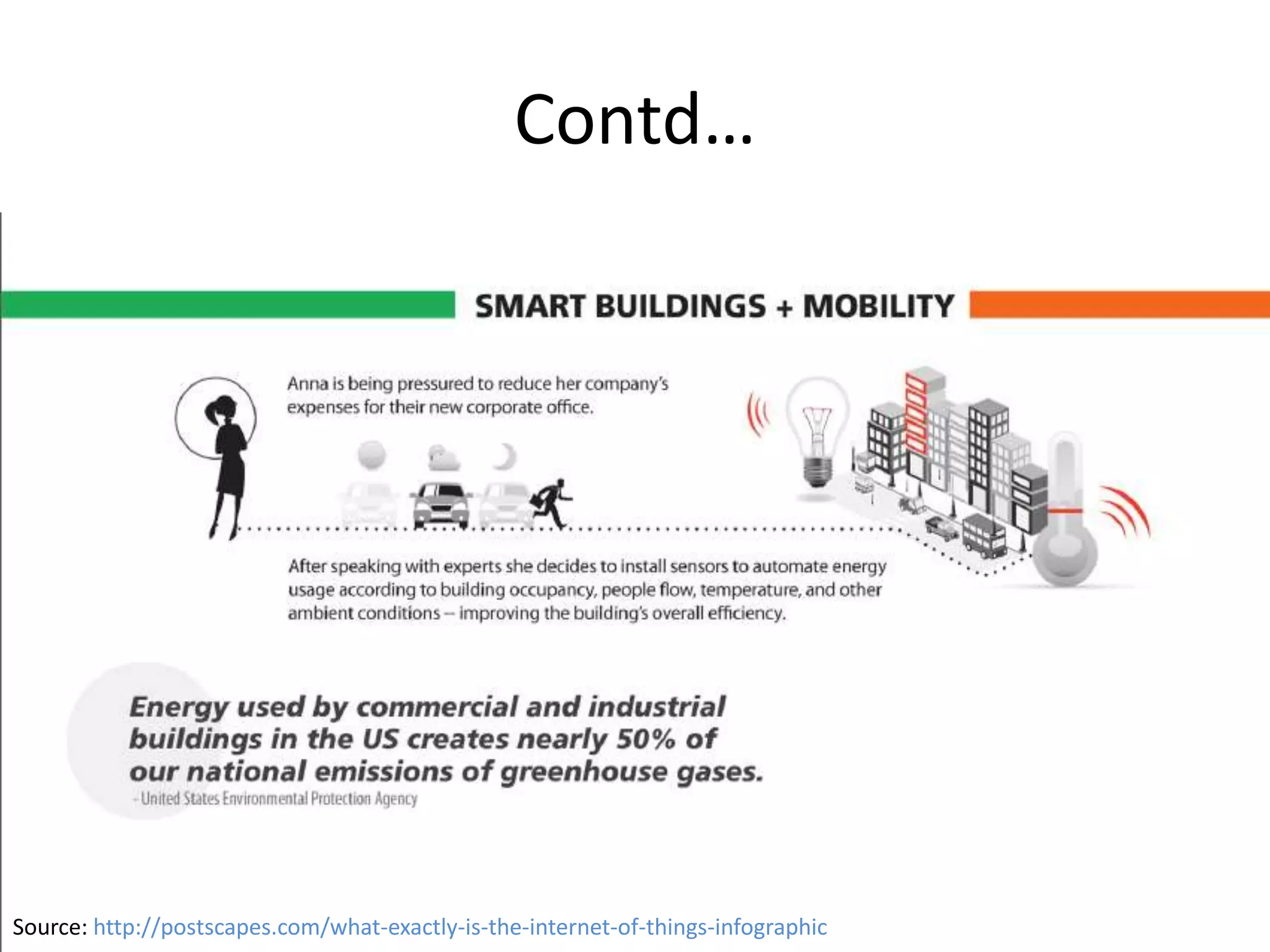 Latest trends in information technology | PPTX