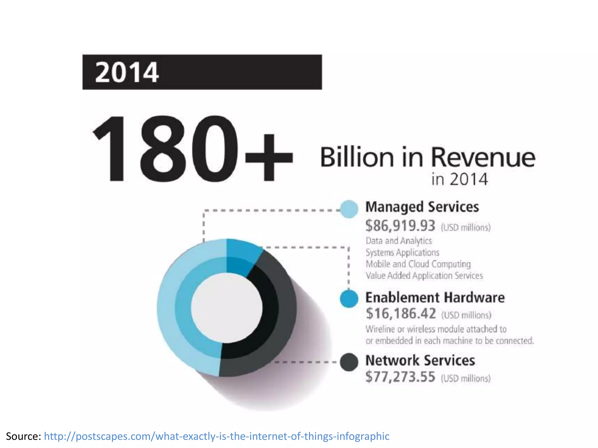 Latest trends in information technology | PPTX