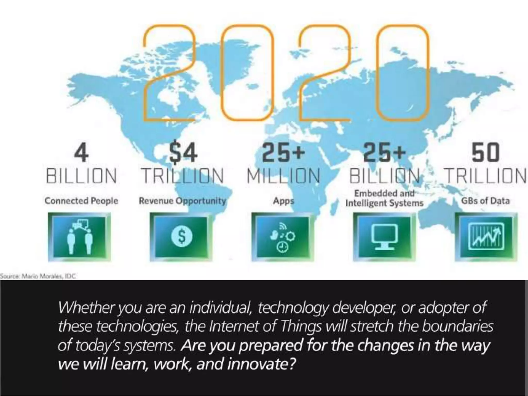 Latest trends in information technology | PPTX
