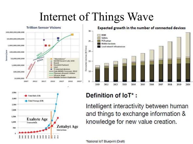 Latest trends in information technology | PPTX