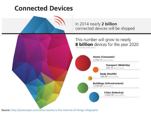 Latest trends in information technology | PPTX
