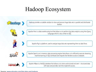 Latest trends in information technology | PPT