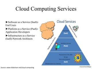 Latest trends in information technology | PPT