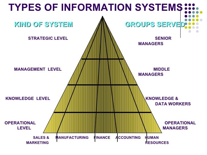 Information Technology