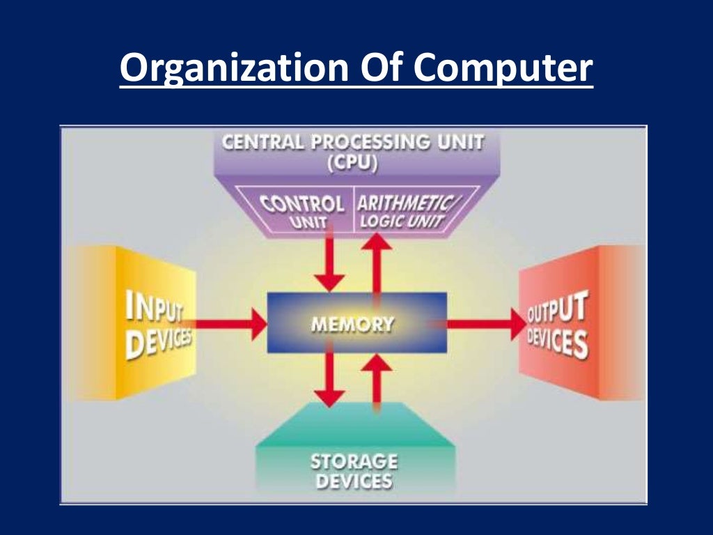 Information Technology information-technology