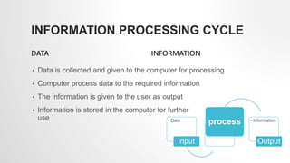 Information technology | PPTX