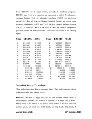 Information technology | DOCX