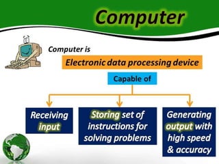 Information Technology Basics | PPTX