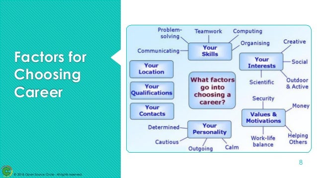 Information Technology-Building Your Career Path - Pavan Dikondkar