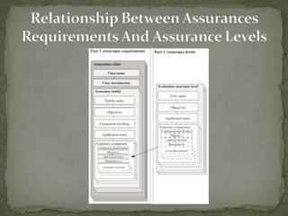 Information Technology Security Techniques Evaluation Criteria For It Secrity Part 3 Security ...