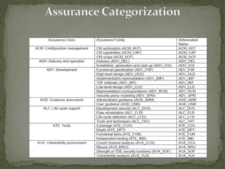 Information Technology Security Techniques Evaluation Criteria For It Secrity Part 3 Security ...