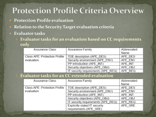 Information Technology Security Techniques Evaluation Criteria For It Secrity Part 3 Security ...