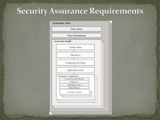 Information Technology Security Techniques Evaluation Criteria For It Secrity Part 3 Security ...
