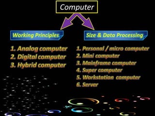 Information technology - Types of computer & Input - Output Devices | PPT