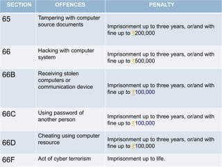 Information technology act | PPTX