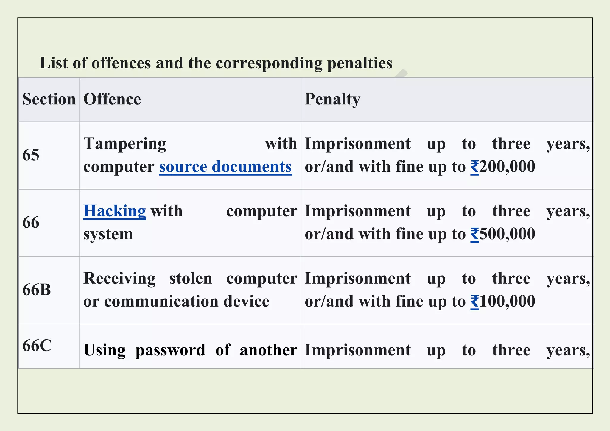 Information Technology Act.pdf