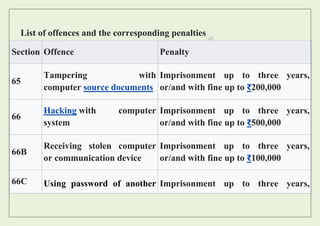 Information Technology Act.pdf