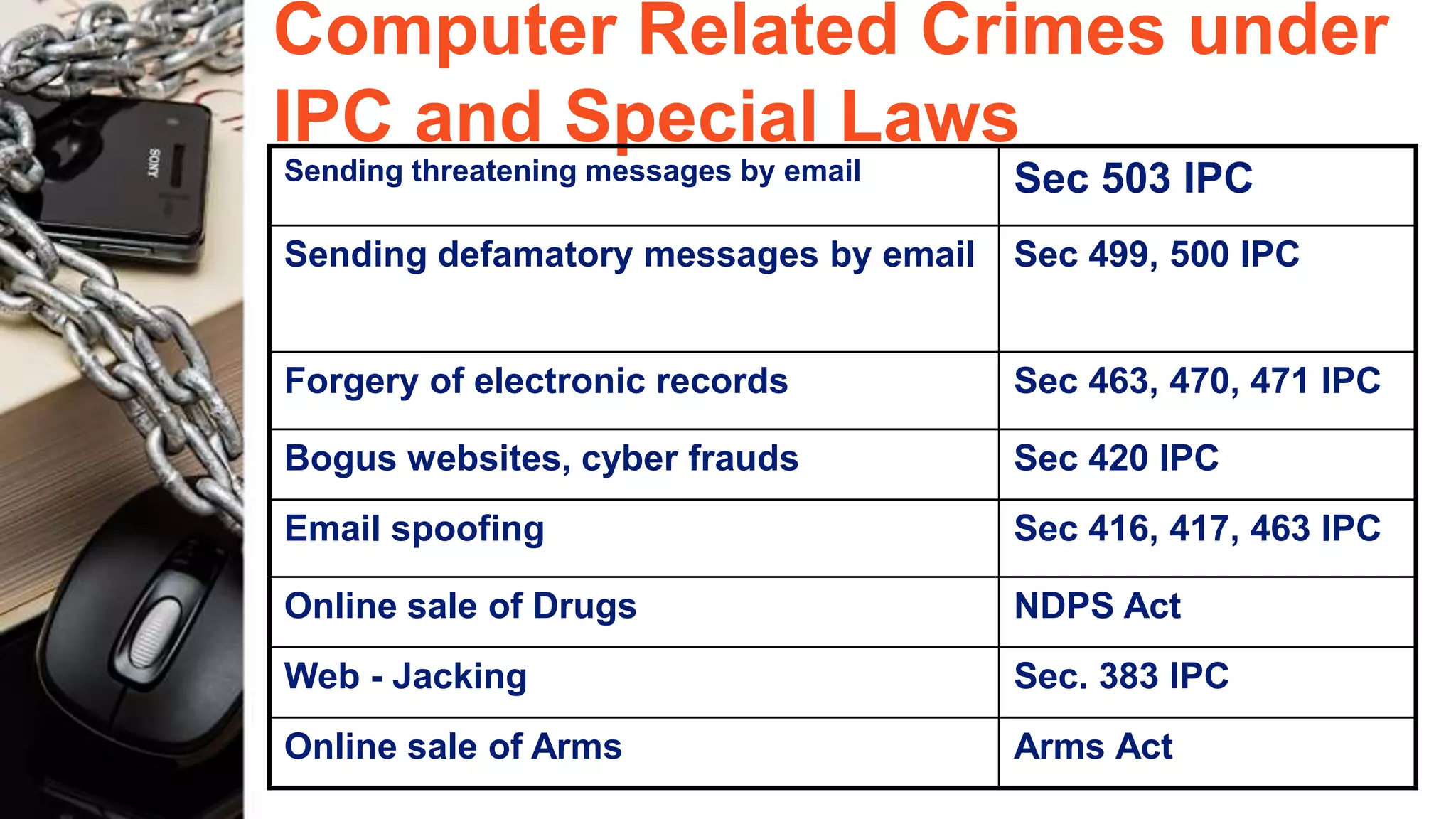 Information Technology Act 2000 | PPTX
