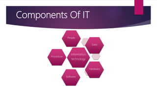 Information technology and consumer behavior | PPT