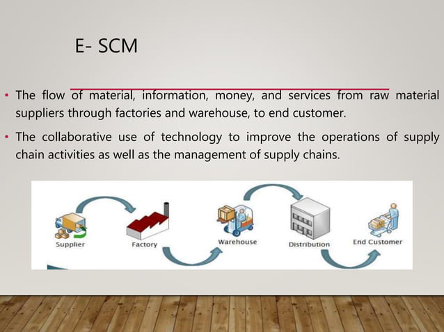 Information technology and operation management | PPT