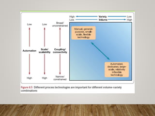 Information technology and operation management | PPTX