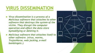 Information technology art INTEGRATION project on cyber crime , Smruti ...