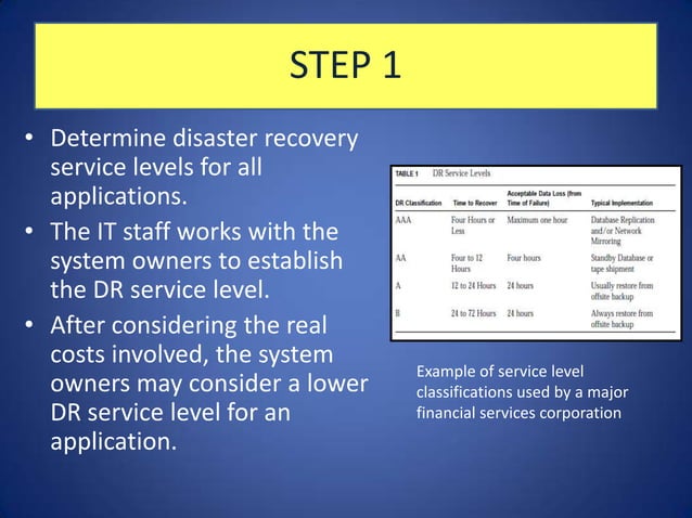 Information Technology Disaster Planning | PPTX