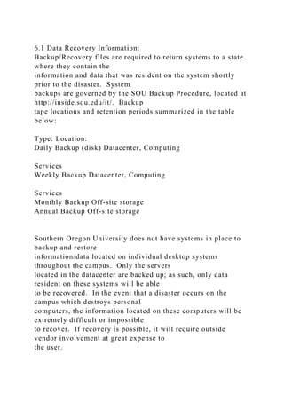 INFORMATION TECHNOLOGY DISASTER RECOVERY PLAN 1250.docx