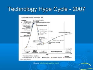 Information Technology for Facilities Management | PPT