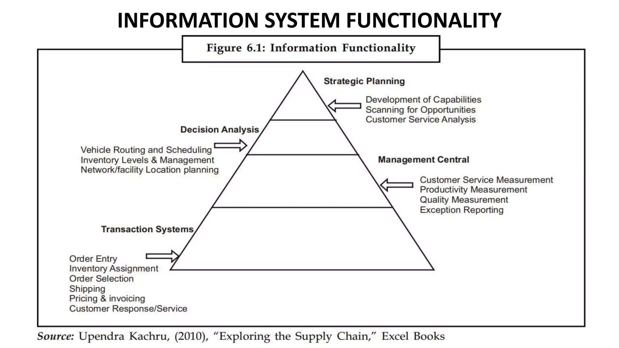 INFORMATION TECHNOLOGY FRAMEWORK.pptx