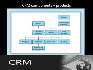 Information technology in building customer relationship management | PPTX