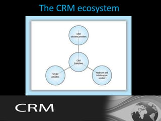 Information technology in building customer relationship management | PPTX