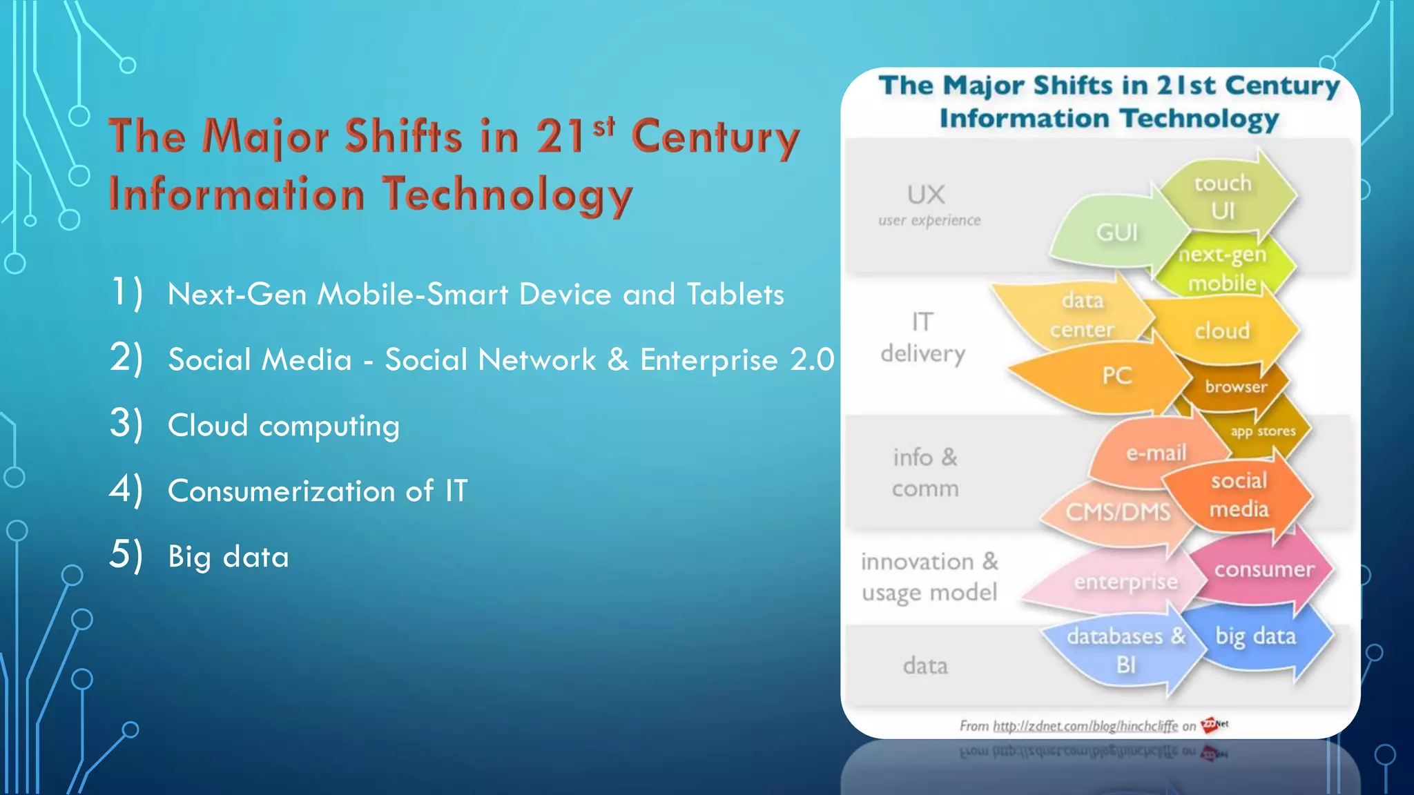 Information technology in 21th Century Classroom | PPT