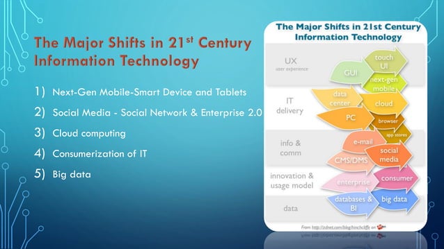 Information technology in 21th Century Classroom | PPT
