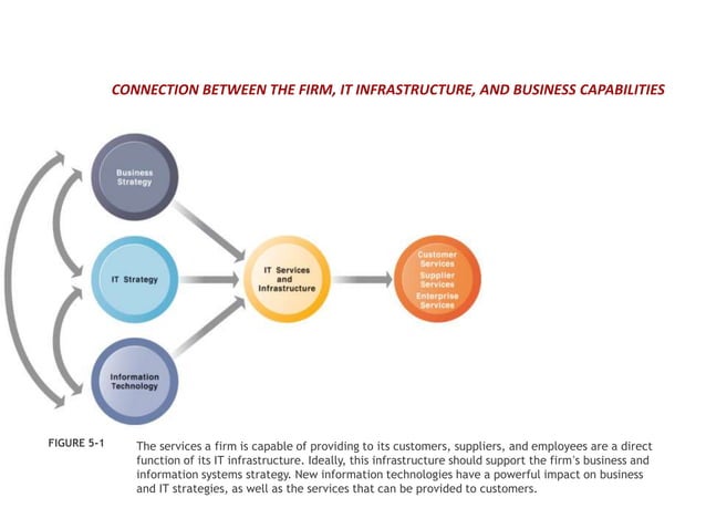 Information Technology Infrastructure.pptx | Internet | Computing