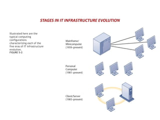 Information Technology Infrastructure.pptx