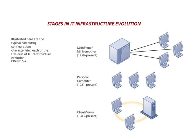 Information Technology Infrastructure.pptx | Internet | Computing