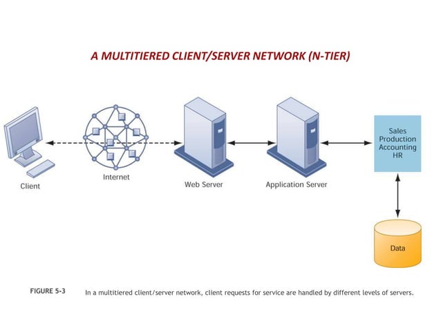 Information Technology Infrastructure.pptx | Internet | Computing