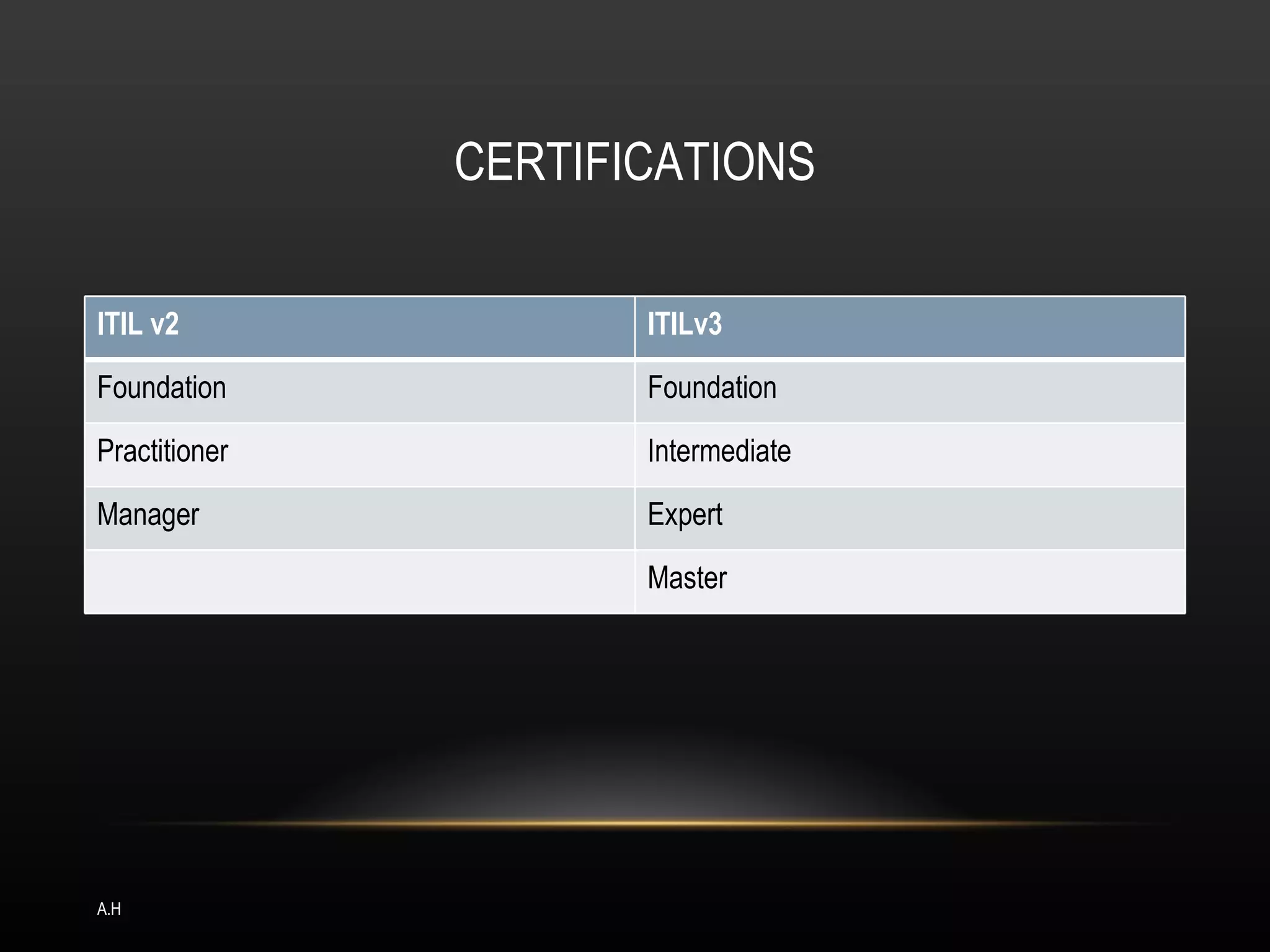 Information technology Infrastructure library{itil} | PPT