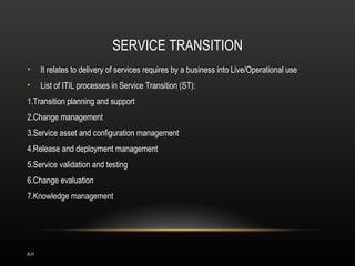 Information technology Infrastructure library{itil} | PPT